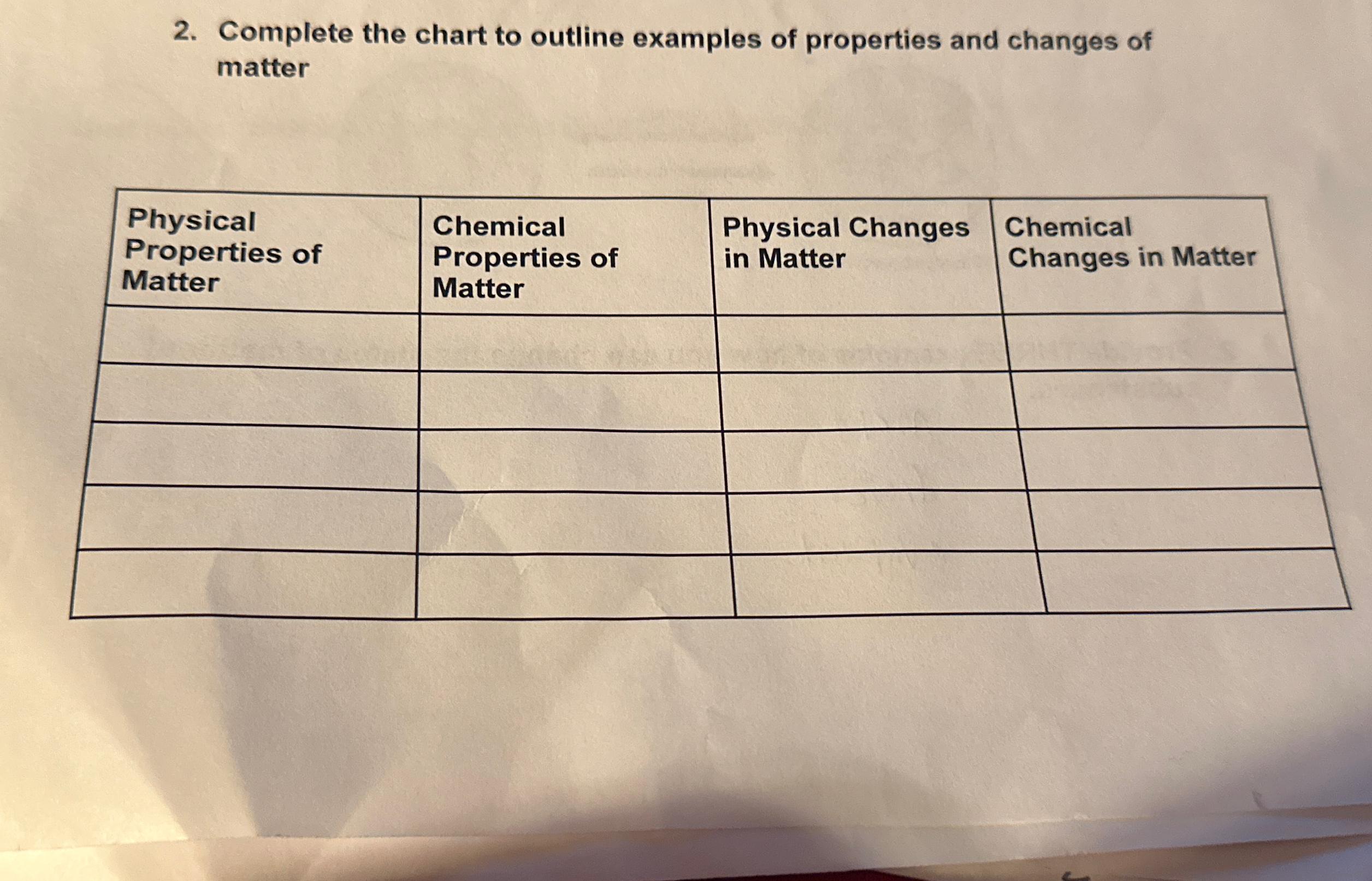 Solved Complete the chart to outline examples of properties | Chegg.com