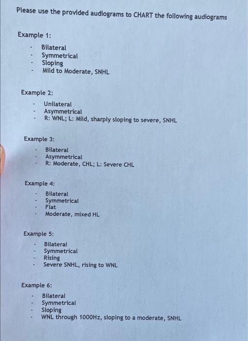 Solved Please use the provided audiograms to CHART the | Chegg.com
