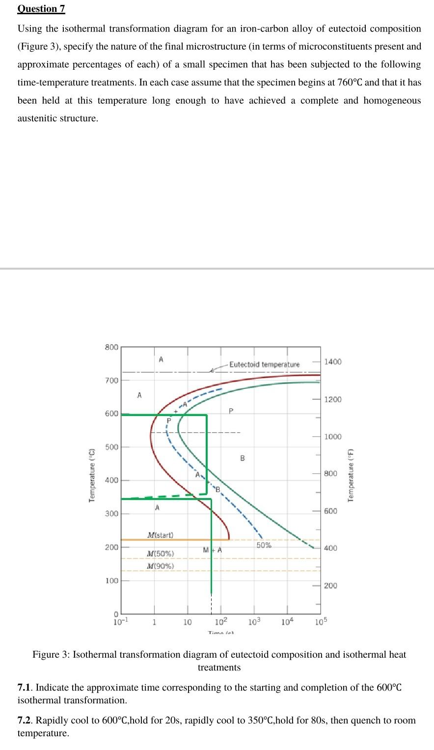 Solved Ouestion 7 Using the isothermal transformation | Chegg.com Solved Ouestion 7 Using the isothermal transformation | Chegg.com