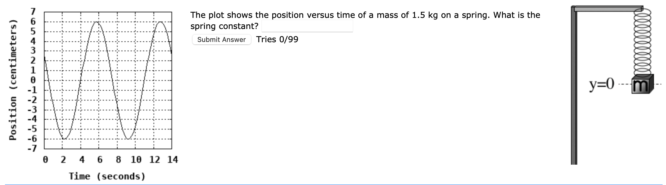 Solved The plot shows the position versus time of a mass of | Chegg.com