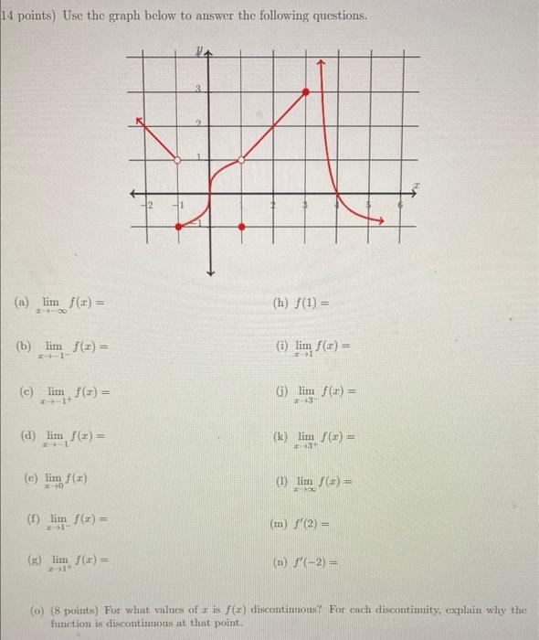Solved 14 points) Use the graph below to answer the | Chegg.com