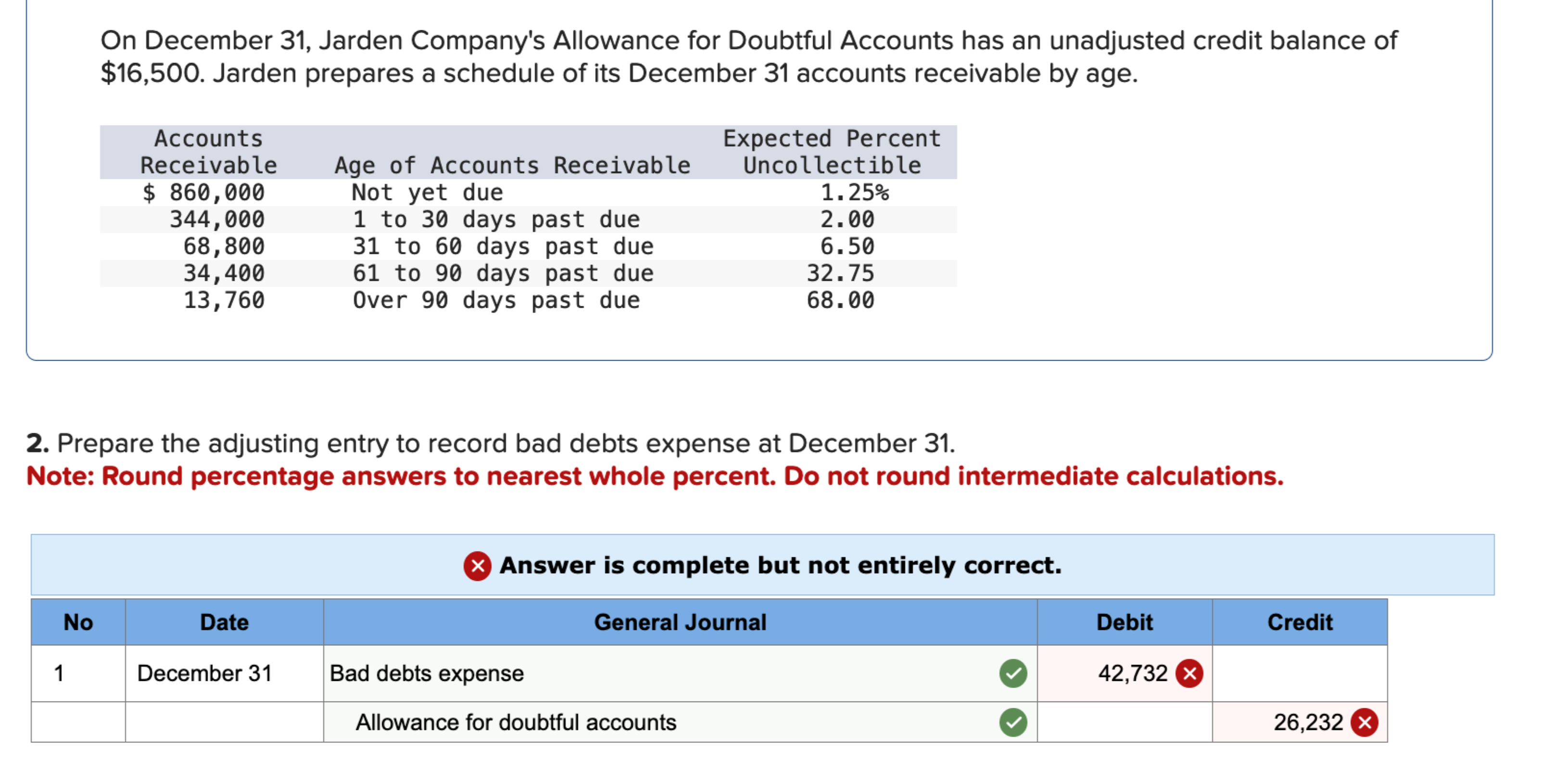 Solved On December 31, ﻿Jarden Company's Allowance for | Chegg.com