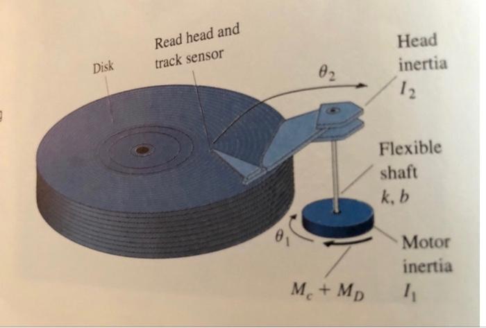 Solved A drawing for a disk read/write head is shown. The | Chegg.com