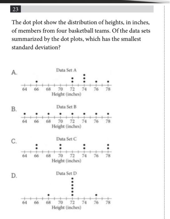 Solved The dot plot show the distribution of heights, in | Chegg.com