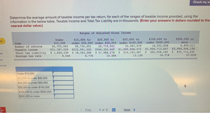 Solved Check my w Determine the average amount of taxable | Chegg.com