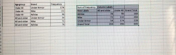 Solved 1. (7) Annabel Gonzalez, chief retail analyst at a | Chegg.com