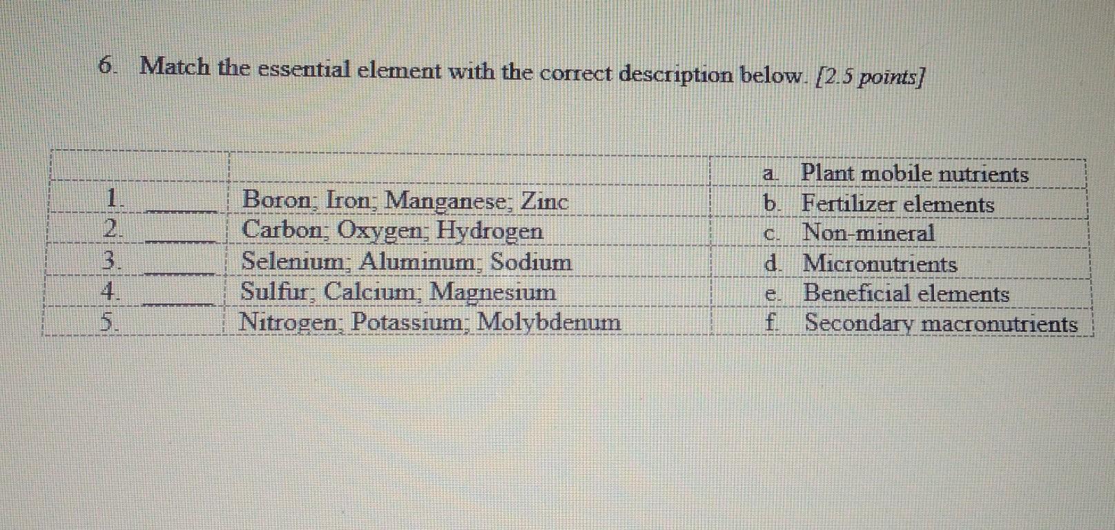 Solved 6. Match the essential element with the correct | Chegg.com
