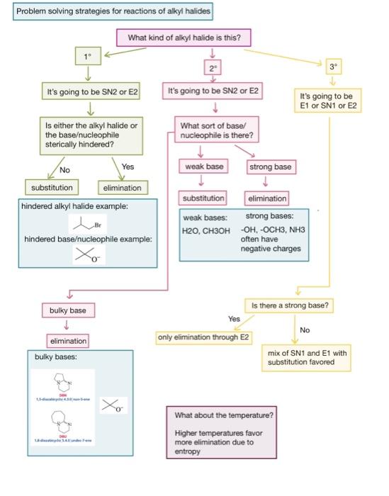 Solved 5.) Predict the major product: Which mechanism is | Chegg.com