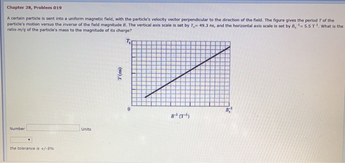 Solved Chapter 28, Problem 019 A certain particle is sent | Chegg.com