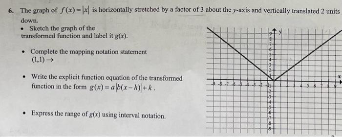 Solved 6. The graph of f(x)=∣x∣ is horizontally stretched by | Chegg.com