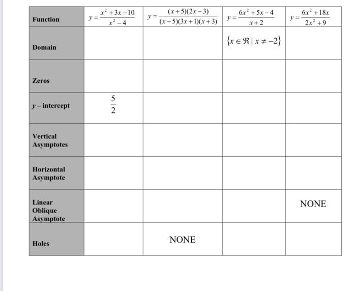 Solved \begin{tabular}{|l|c|c|c|c|} \hline Function & | Chegg.com