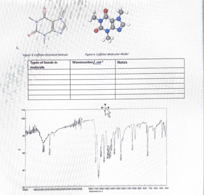 Solved Figure 3. Caffeine structural formula Types of bonds | Chegg.com