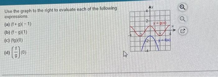 Solved Use the graph to the right to evaluate each of the | Chegg.com