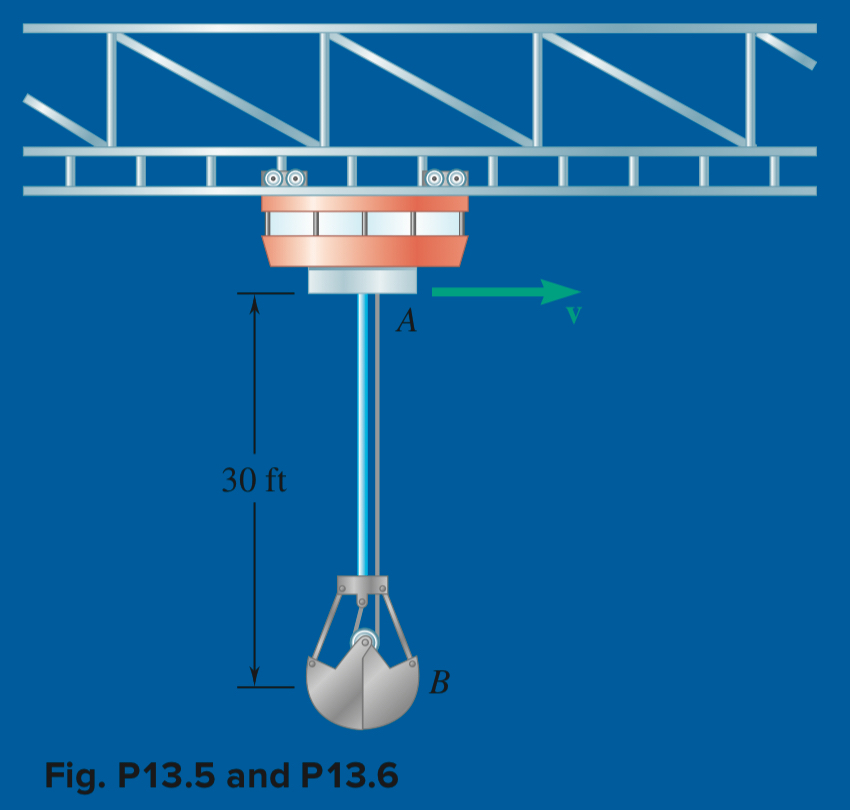 Solved In an ore-mixing operation, a bucket full of ore is | Chegg.com