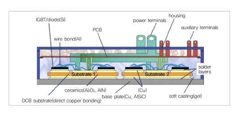 Solved The following electronic module is an actual IGBT | Chegg.com
