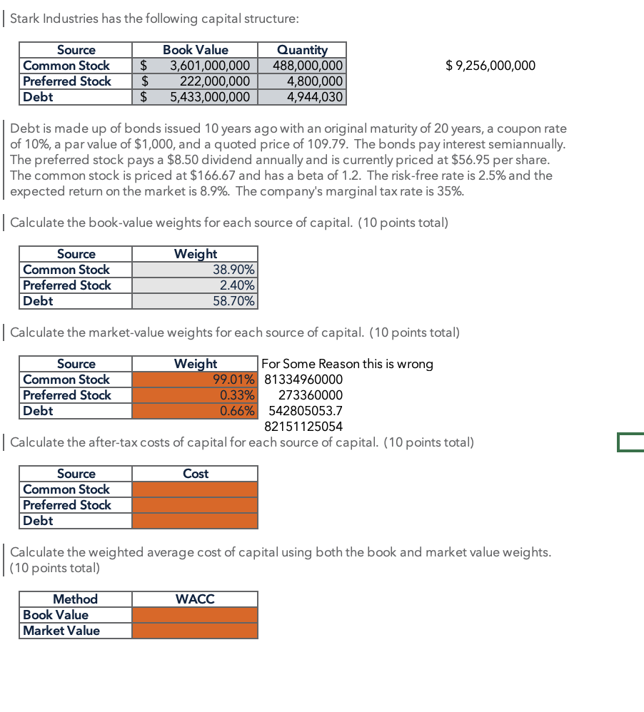 Solved | ﻿Stark Industries has the following capital | Chegg.com