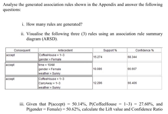 Solved Analyse the generated association rules shown in the | Chegg.com