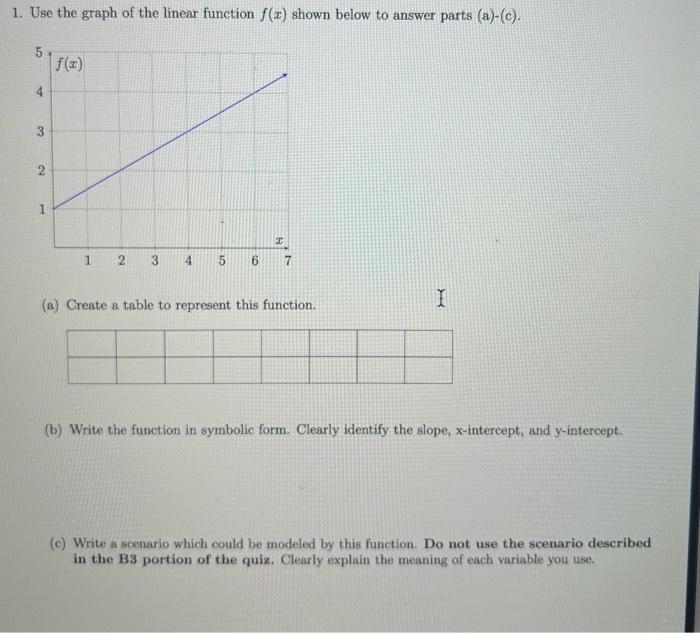 Solved 1 Use The Graph Of The Linear Function F X Shown