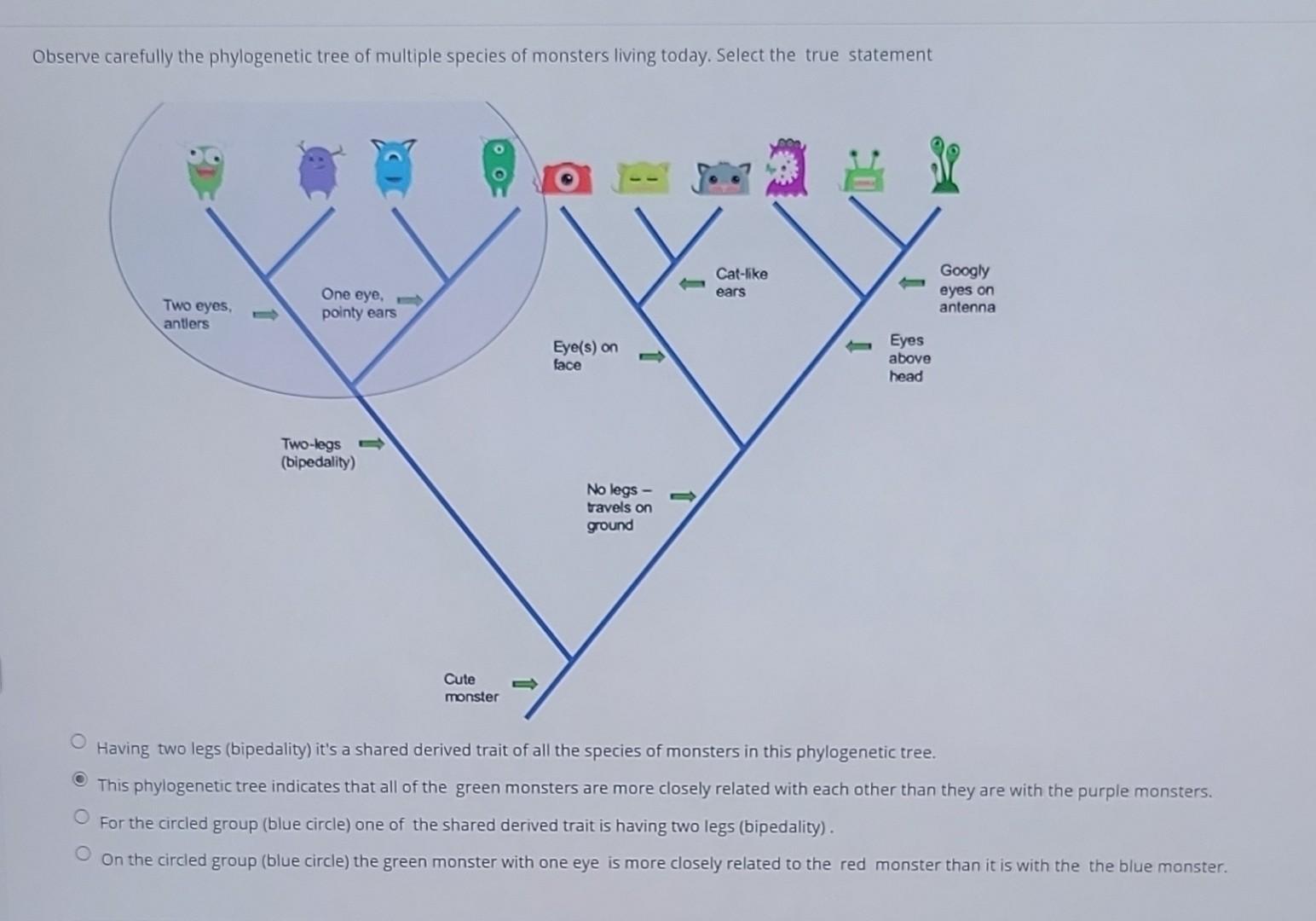 Observe carefully the phylogenetic tree of multiple | Chegg.com