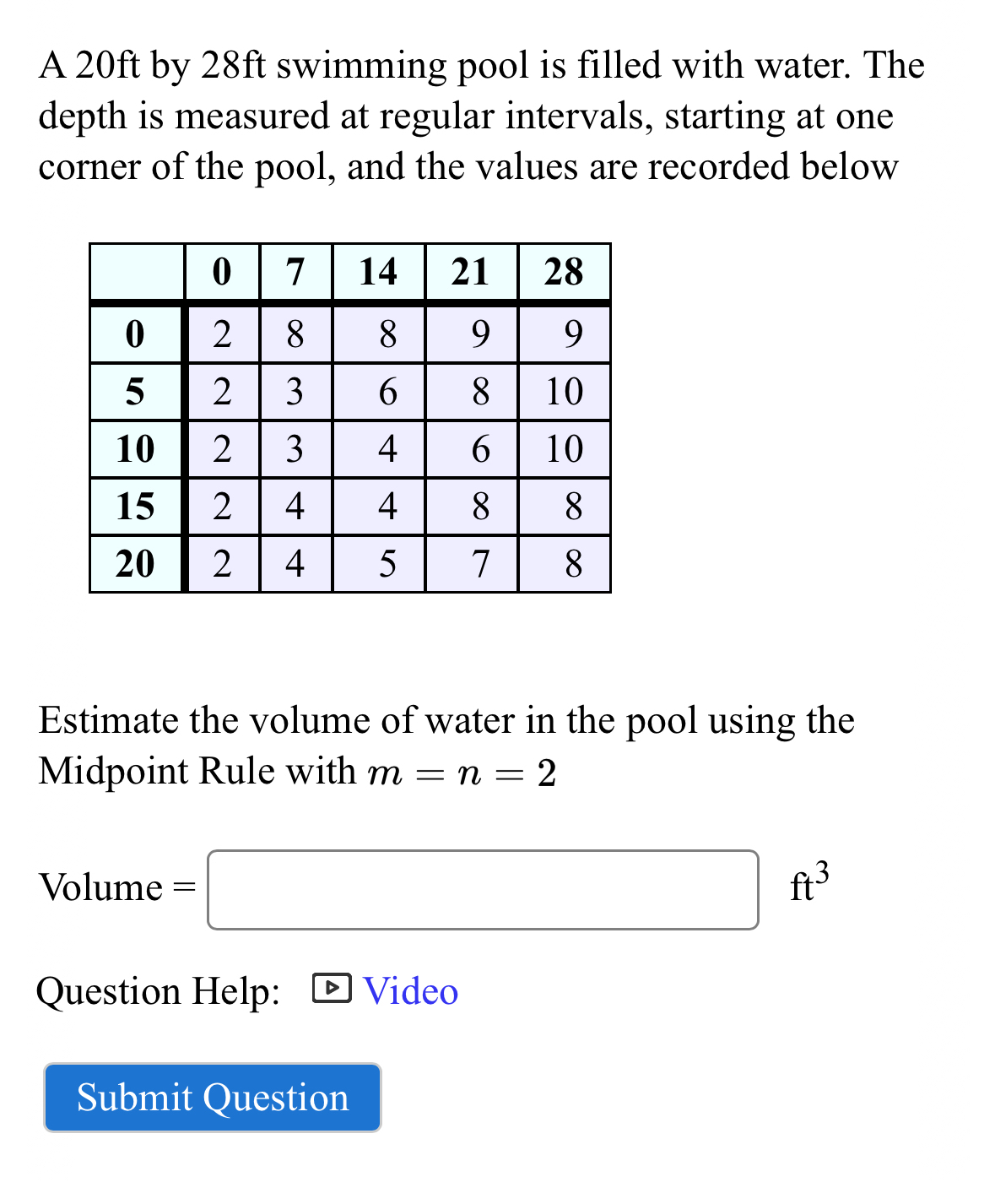 Solved A 20 ﻿ft by 28 ﻿ft swimming pool is filled with | Chegg.com
