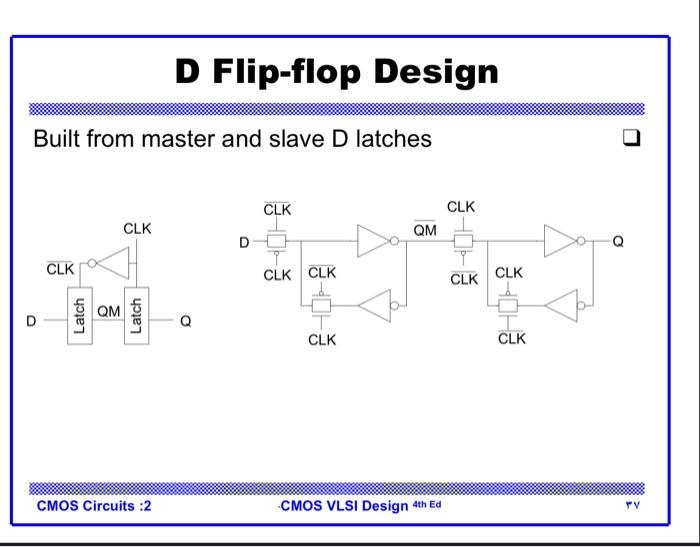 Solved i want the HDL code for this master slave D-flipflop | Chegg.com