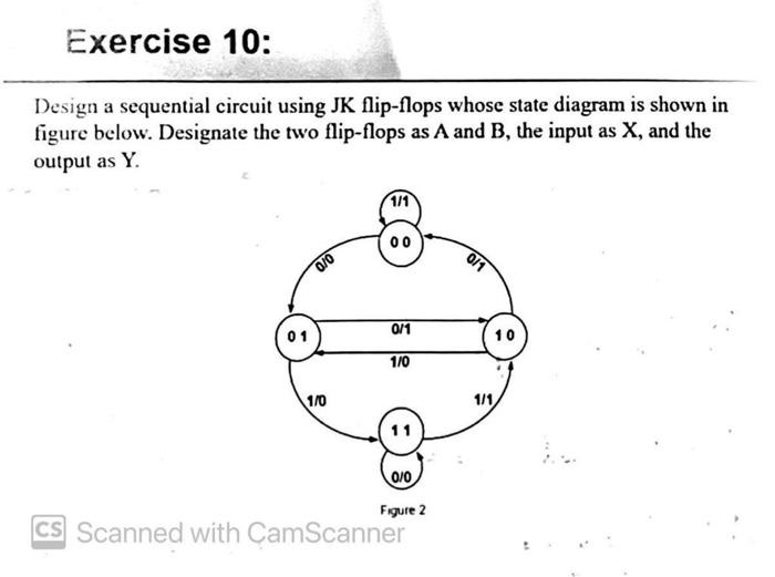 Solved Design a sequential circuit using JK flip-flops whose | Chegg.com