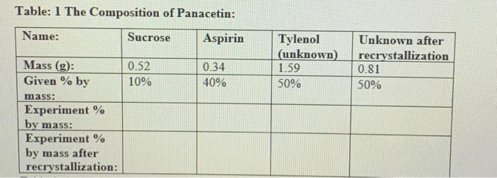 Solved Table: 1 The Composition of Panacetin: Name: Sucrose | Chegg.com