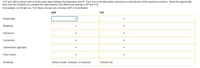TCP and UDP protocols both st at the same layer | Chegg.com