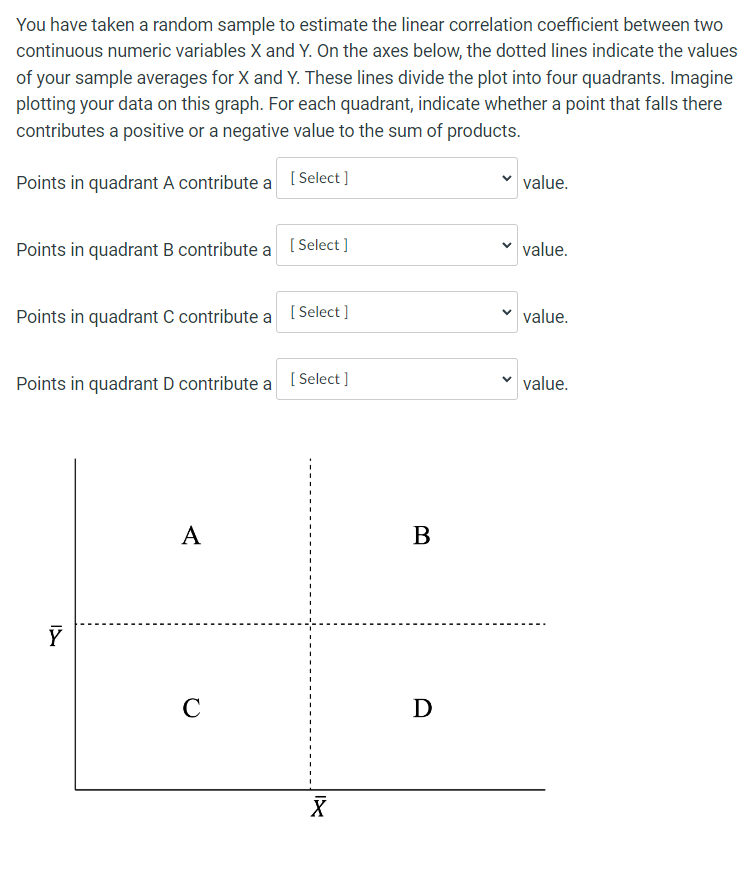 You have taken a random sample to estimate the linear | Chegg.com