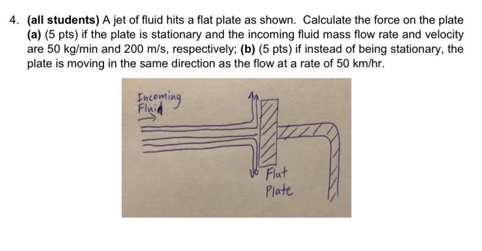 Solved 4. (all students) A jet of fluid hits a flat plate as | Chegg.com
