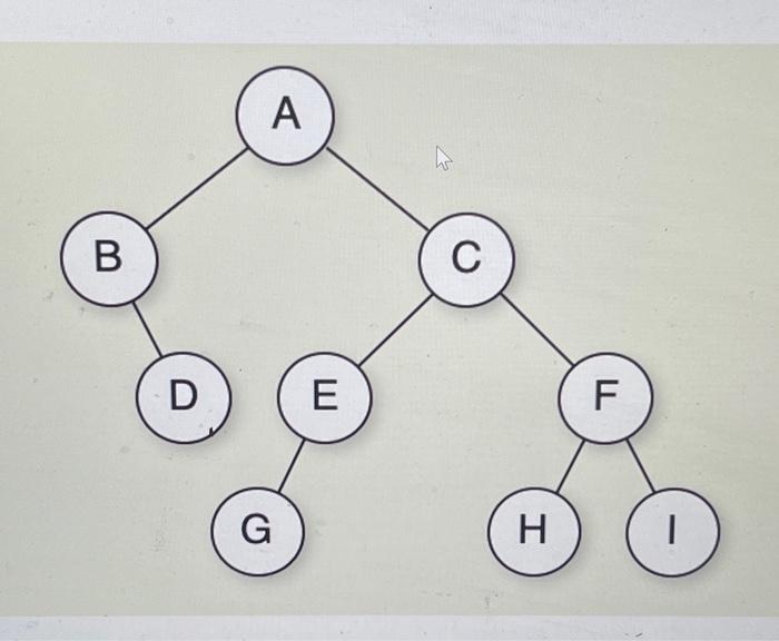 Solved Which Traversal Visits The Nodes In This Ordera B 
