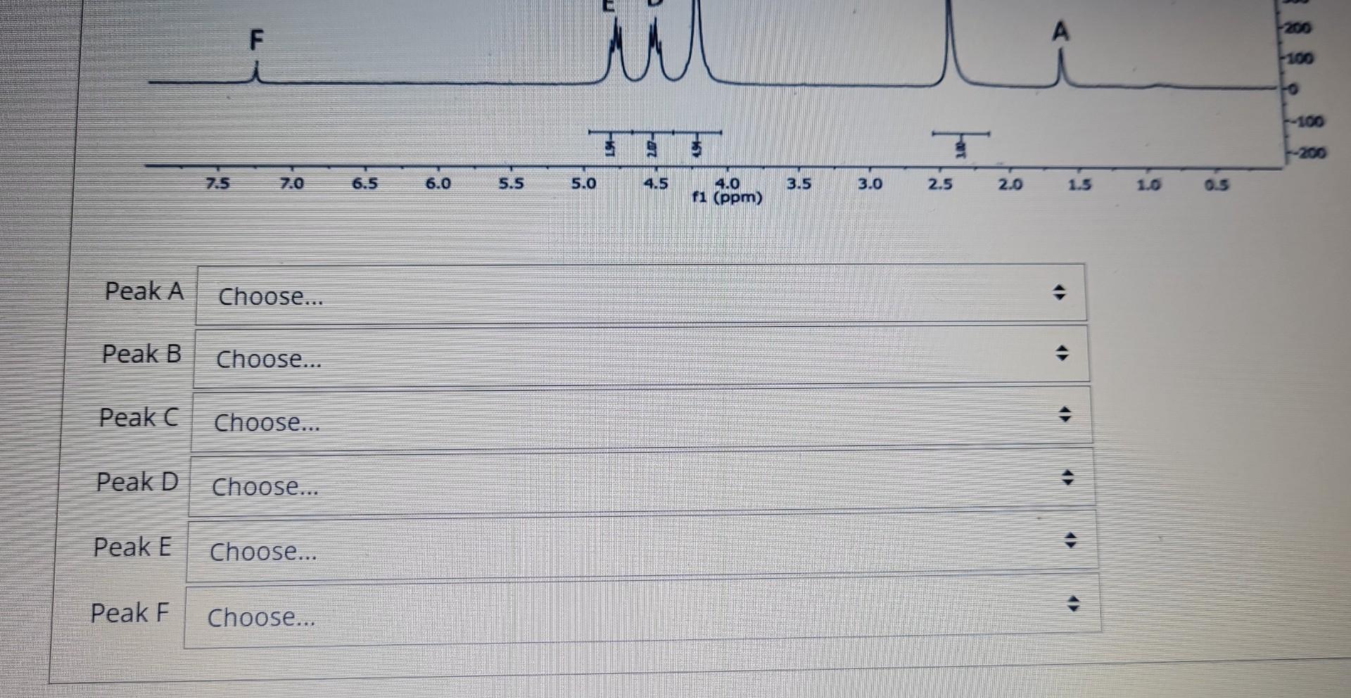 Solved The 1 H NMR spectrum of acetylferrocene is shown | Chegg.com