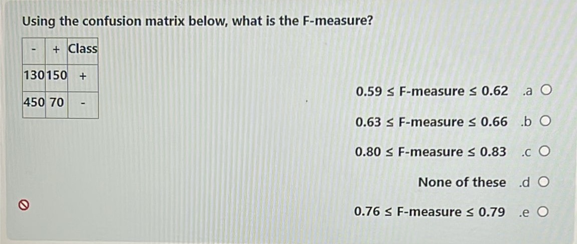Using the confusion matrix below, what is the | Chegg.com