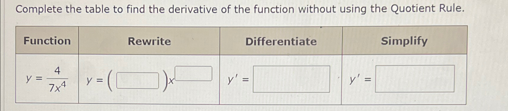 Solved Complete the table to find the derivative of the | Chegg.com