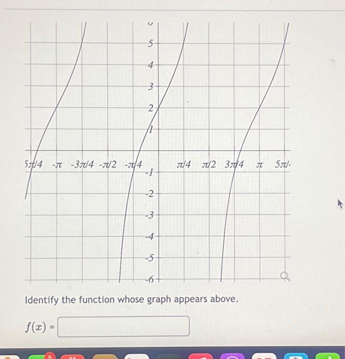 Solved Identify the function whose graph appears above. | Chegg.com