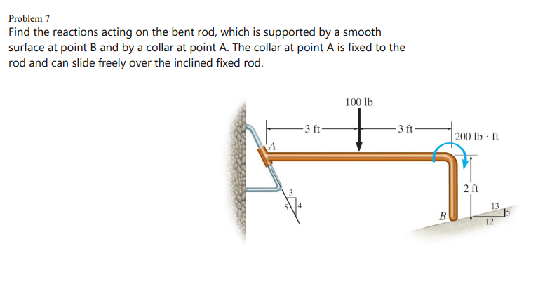 Solved Problem 7Find the reactions acting on the bent rod, | Chegg.com