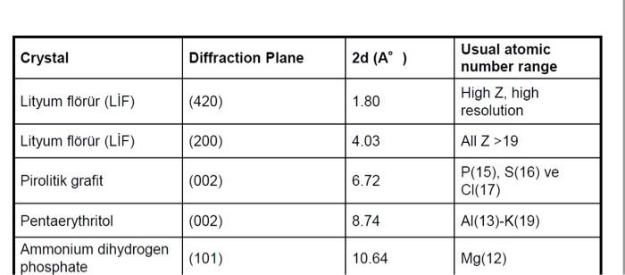 Solved A wavelength dispersive X-ray fluorescent pattern of | Chegg.com