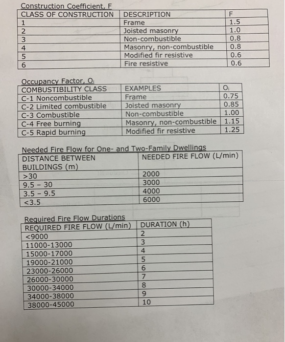 2. Figure below shows a typical waterworks system | Chegg.com