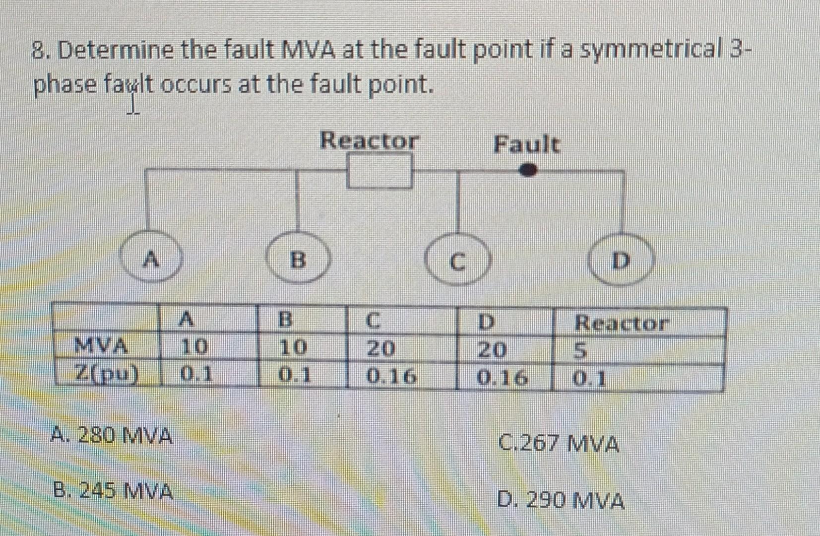 Solved 8. Determine the fault MVA at the fault point if a | Chegg.com