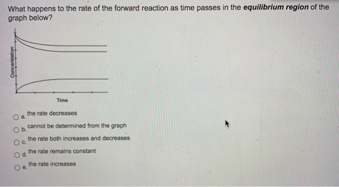 Solved What happens to the rate of the forward reaction as | Chegg.com