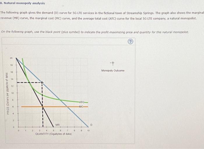 Solved The following graph gives the demand (D) curve for 5G | Chegg.com