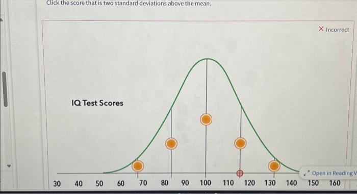 Solved Click the score that is two standard deviations above | Chegg.com