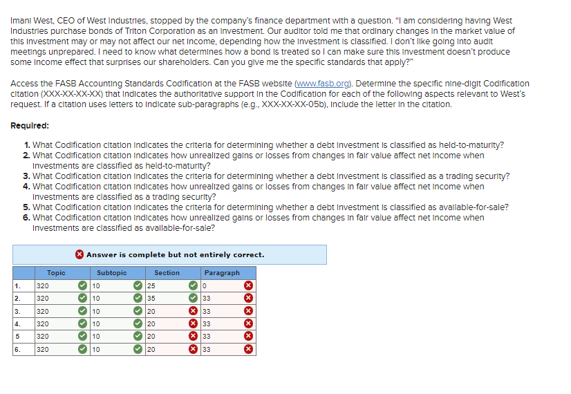 Solved ImanI West, CEO of West Industrles, stopped by the | Chegg.com
