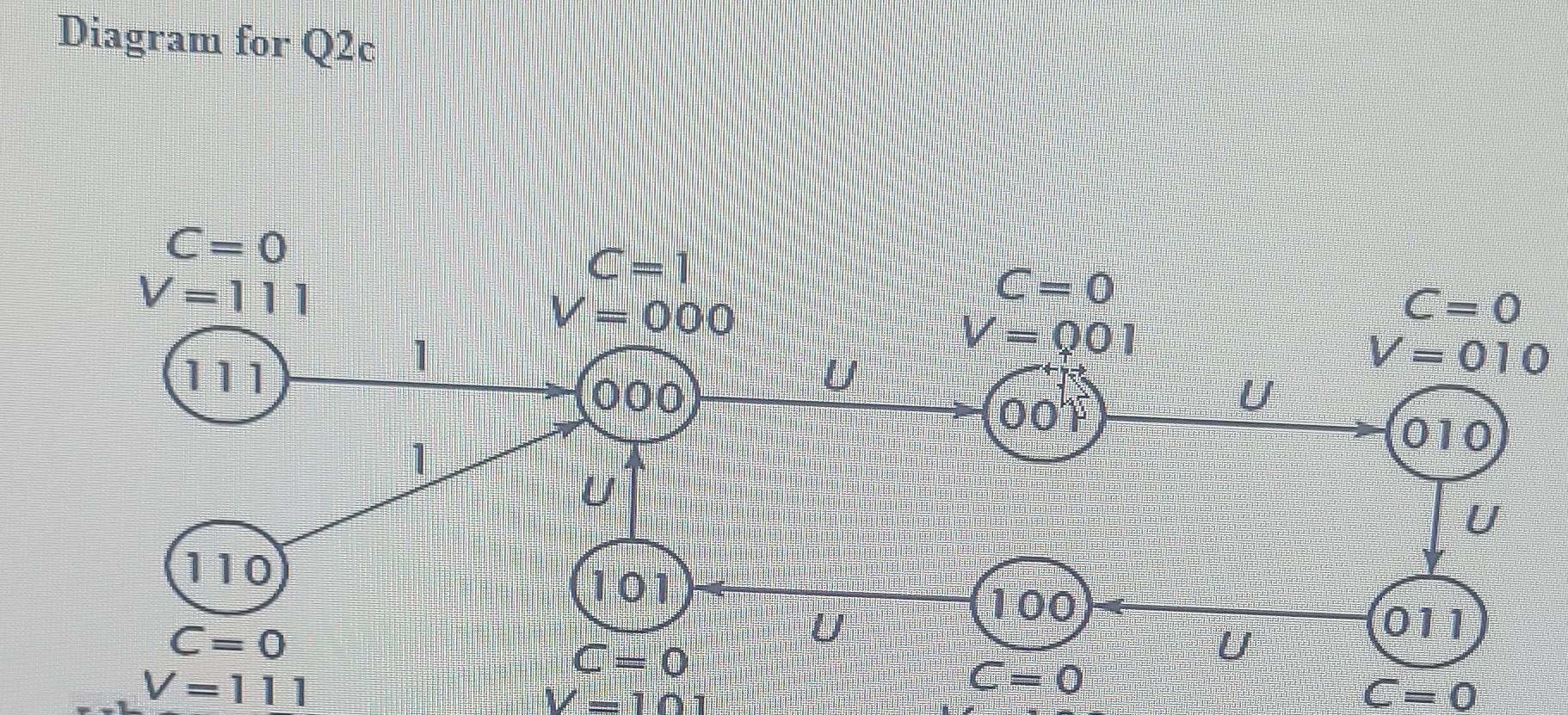 Solved Q2. a) Write instructions (in assembly) for each of | Chegg.com