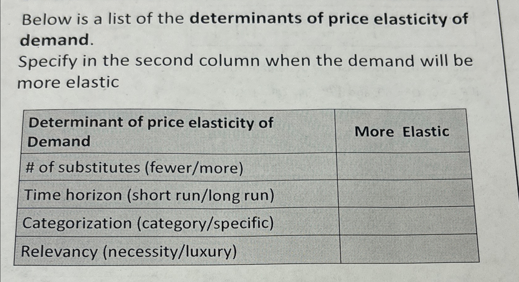 Solved Below is a list of the determinants of price | Chegg.com