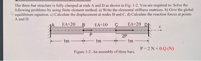 Solved The three-bar structure is fully clamped at ends A | Chegg.com