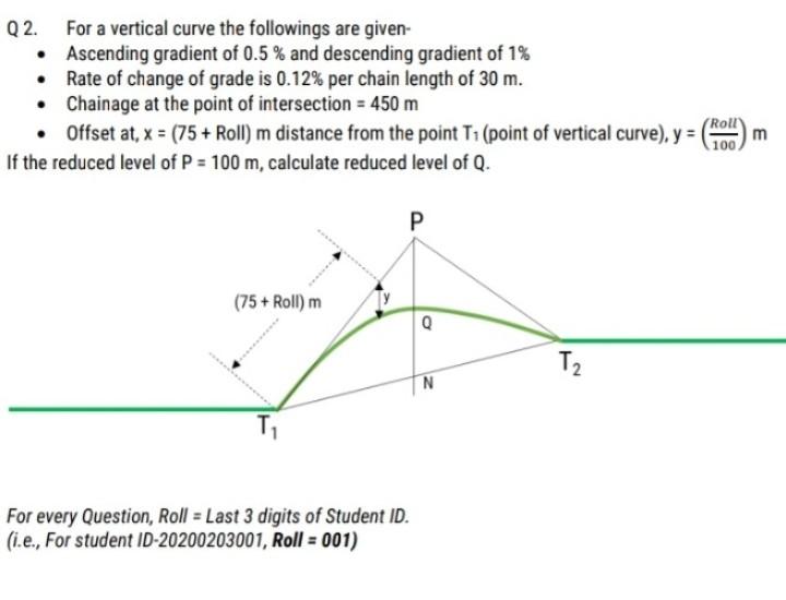 Solved Q 2. For a vertical curve the followings are given- - | Chegg.com