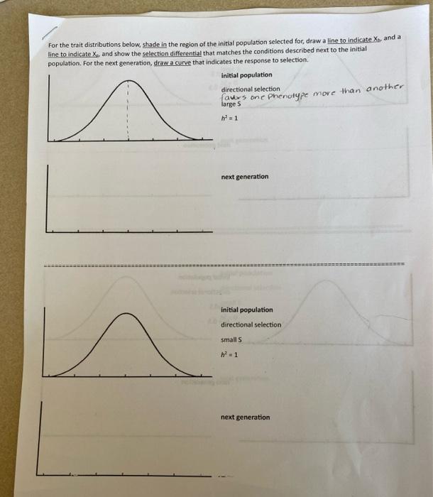 For the trait distributions below, shade in the | Chegg.com