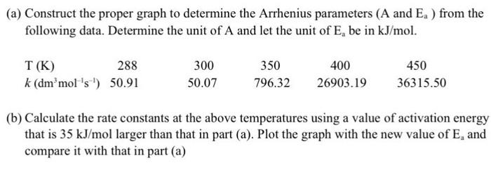 Solved (a) Construct the proper graph to determine the | Chegg.com