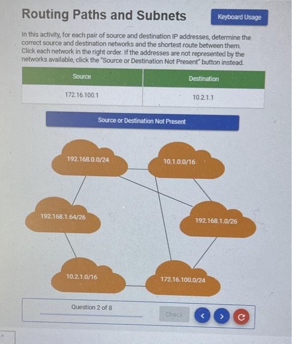 Solved Routing Paths and Subnets LATEST SUBMISSION GRADE 0% | Chegg.com